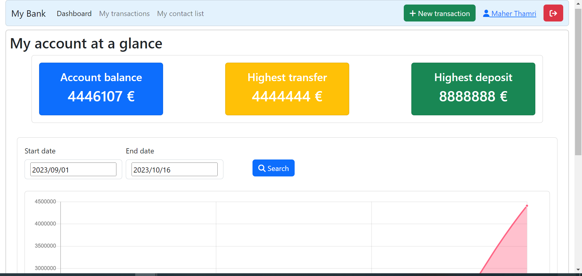 Portfolio Maher Thamri